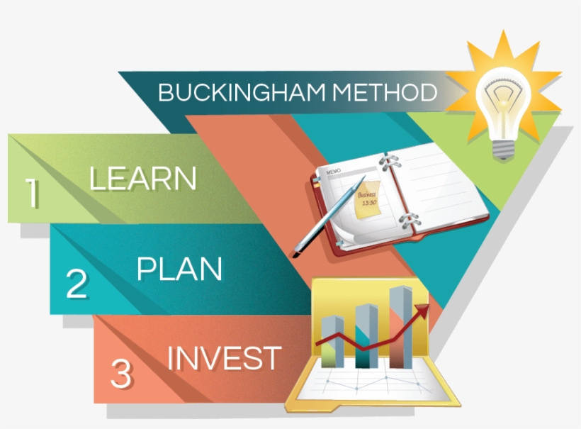 Plan Infographic 150 - Graphic Design - 956x657 PNG Download - PNGkit