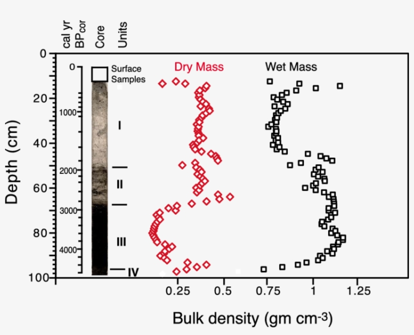 The Lithologic Units Are Shown In Relation To A Digital - Lithology - 850x646 PNG Download - PNGkit