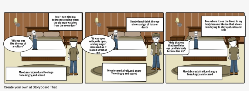 Tell Tale Heart - The Tell-tale Heart - 1164x385 PNG Download - PNGkit