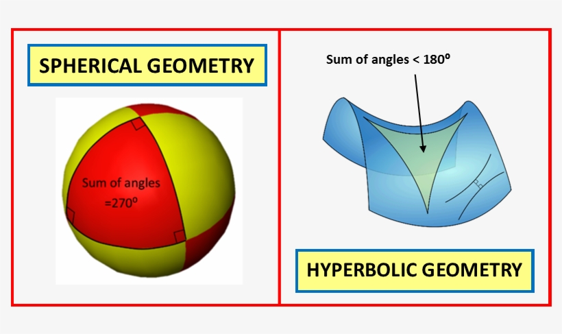 Ten Commandments Of Maths Spherical & Hyperbolic Geometry - Mathematics ...