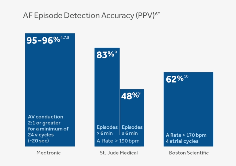 Graph Of Accurate Af Detection - Graph Of A Function - 750x515 PNG ...
