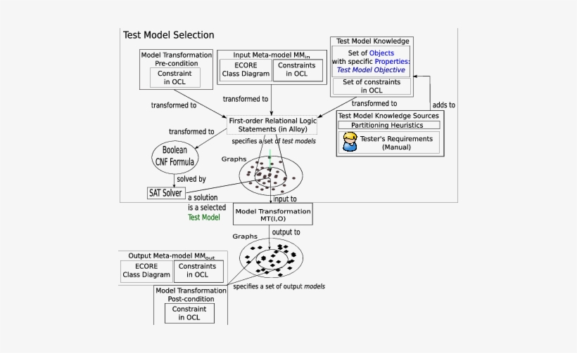 Cartier Design Overview - Diagram - 483x423 PNG Download - PNGkit