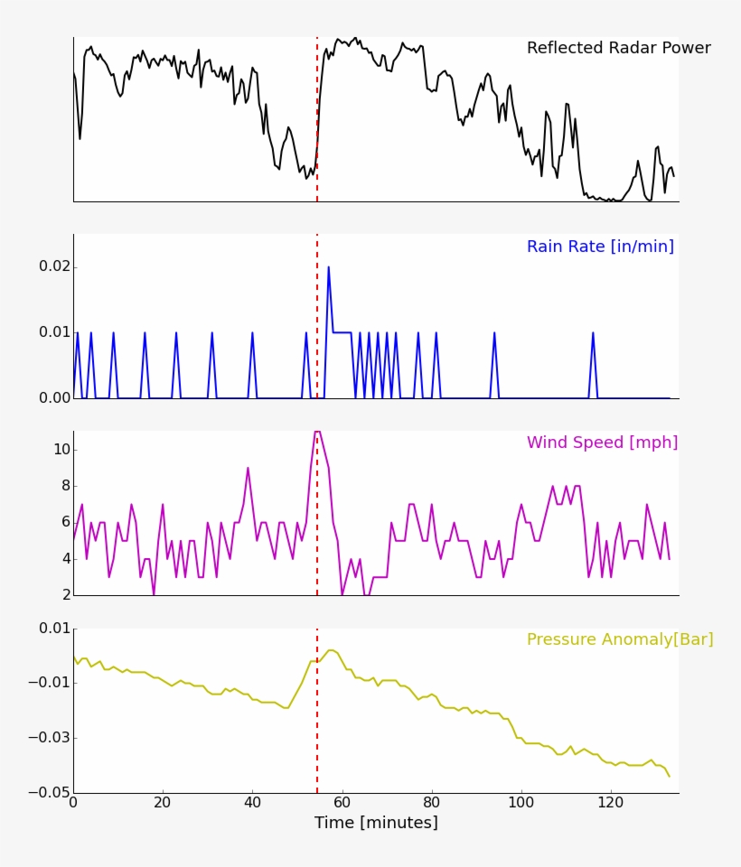 Rain Wx Data Graph - Diagram - 771x893 PNG Download - PNGkit