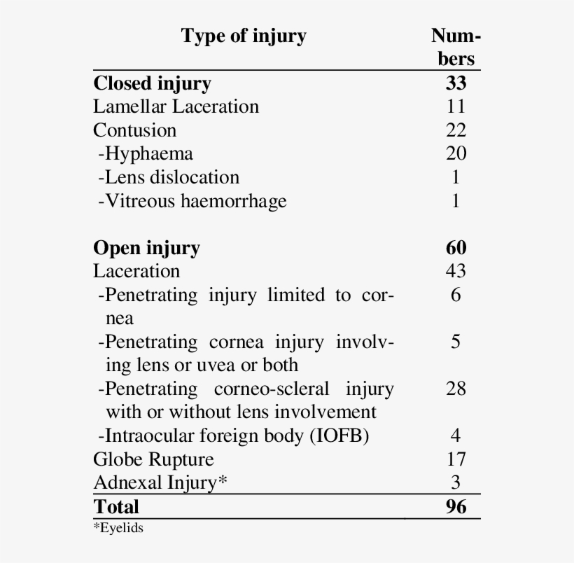 Types Of Injury - Injury - 554x724 PNG Download - PNGkit