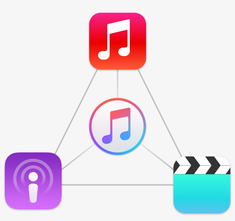 Download Transparent New Itunes Logo Explained - Itunes - PNGkit