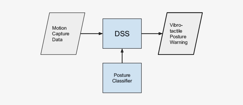 Basic Structure Of The Decision Support System - Printing - 638x386 PNG ...