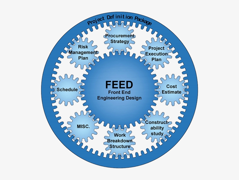 Front End Engineering Design - 540x539 PNG Download - PNGkit