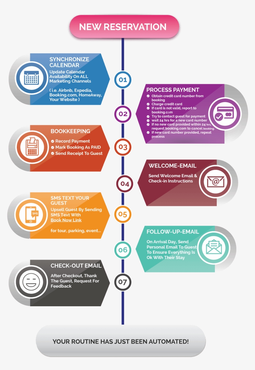 Infographic - Vacation Rental - 980x1200 PNG Download - PNGkit