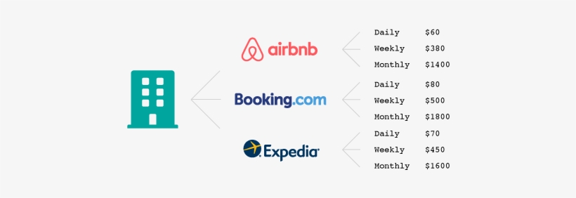 Setup - Booking - 792x216 PNG Download - PNGkit