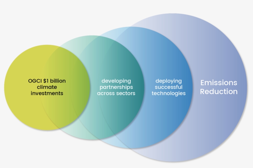 Multiplier Effect Clipart