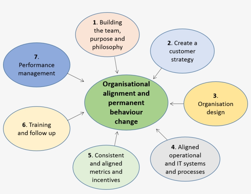 Build The Team - Circle - 1042x757 PNG Download - PNGkit