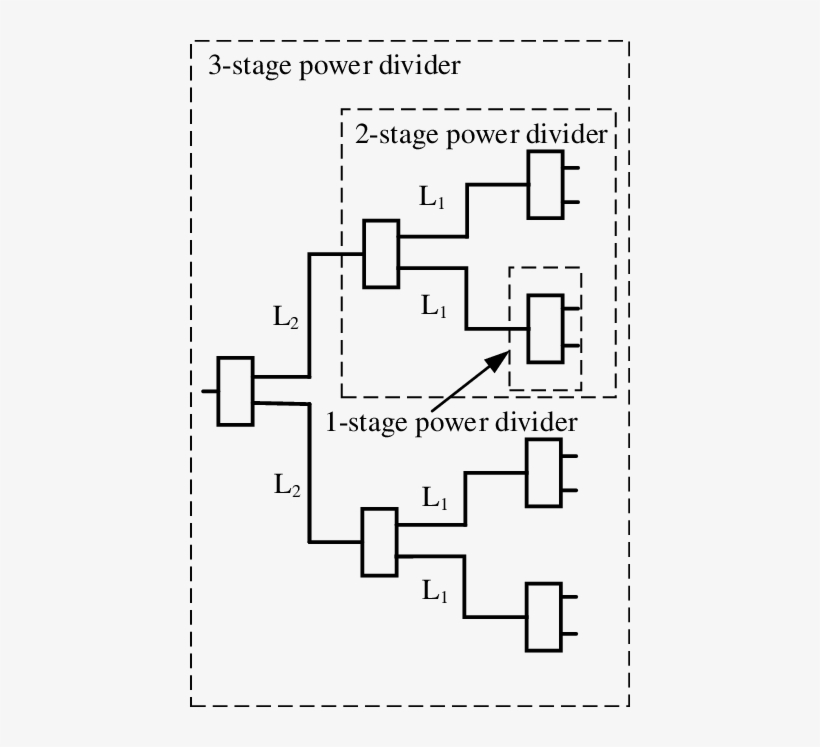 Structure Of A Multi-stage Power Divider Including - Diagram - 440x667 ...