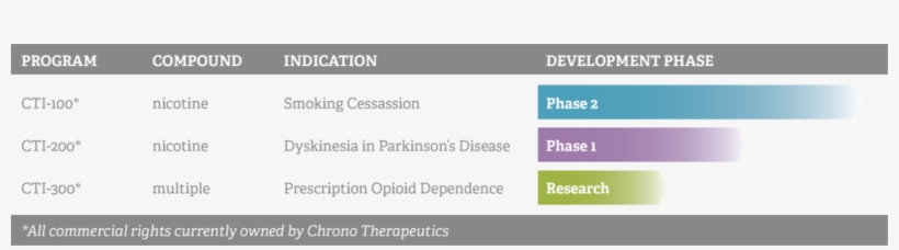 Pipelinechart - Portable Network Graphics - 1000x230 PNG Download - PNGkit