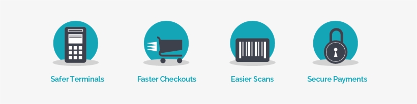 Mobile Payment Processing Features - Payment Processing Icons - 704x171 ...
