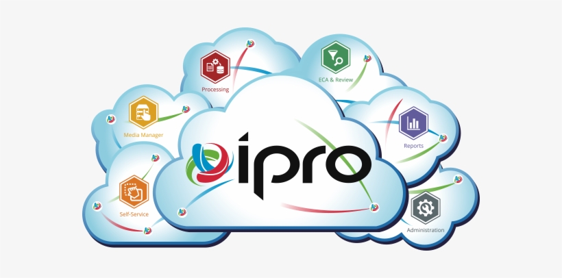 Welcome To The Ipro Cloud - Ipro Tech - 580x326 PNG Download - PNGkit