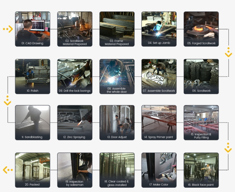 Production Process Production Process - Production - 1168x898 PNG ...