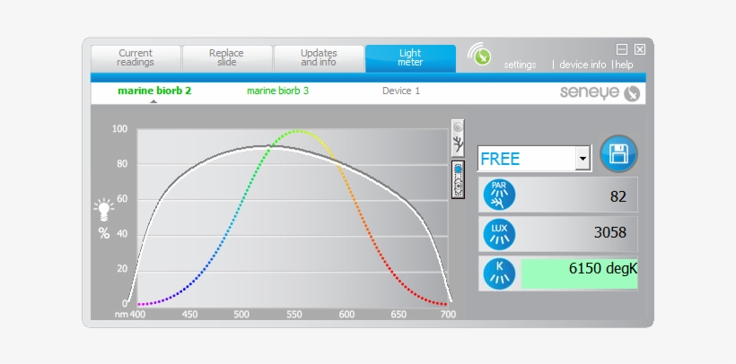 Sca Reef Light Meter Showing Human Eye Line In - Jpeg - 800x400 PNG ...