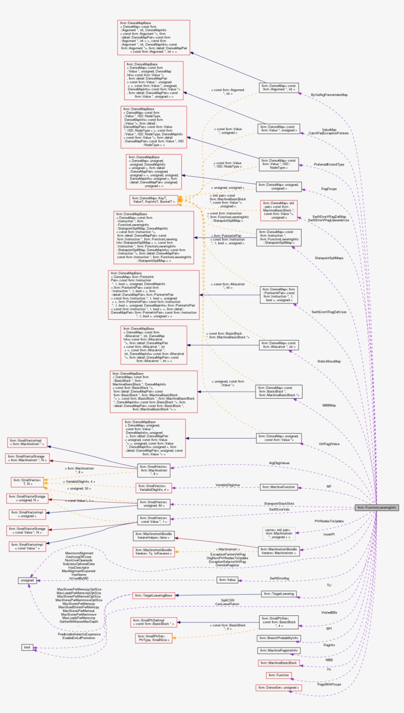 Collaboration Graph - 1621x2778 PNG Download - PNGkit
