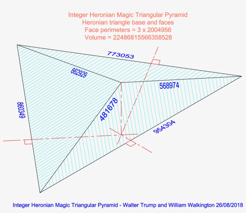 This Is A 3d View Of The First Integer Heronian Magic - Diagram ...