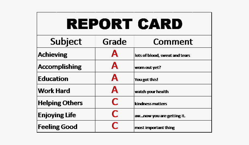 How To Achieve Success Getting All C's - All C's On Report Card ...
