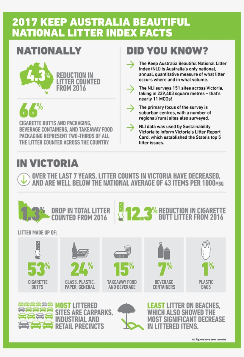 Sustainability Fact Sheet - 880x1245 PNG Download - PNGkit