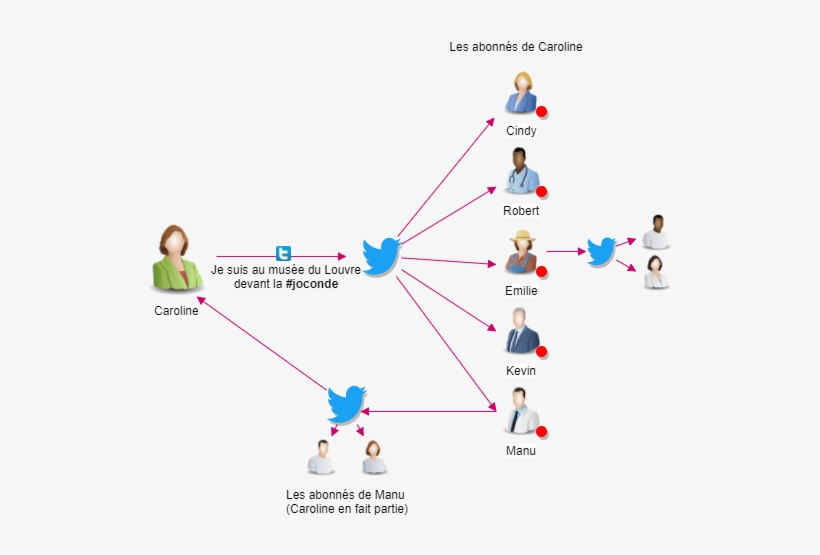 Twitter - Schéma Twitter - 543x479 PNG Download - PNGkit