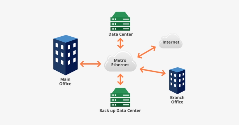 Because It Is Typically A Collective Endeavor With - Metro Ethernet ...