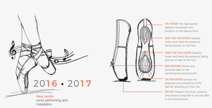Shoes - Technical Drawing - 1000x625 PNG Download - PNGkit