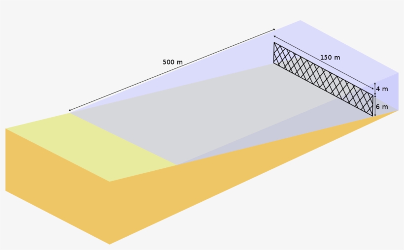 Shark Net Beaches Australia - 1200x702 PNG Download - PNGkit