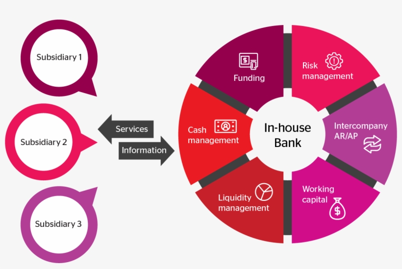 Thumbnail - Bank - 1221x759 PNG Download - PNGkit