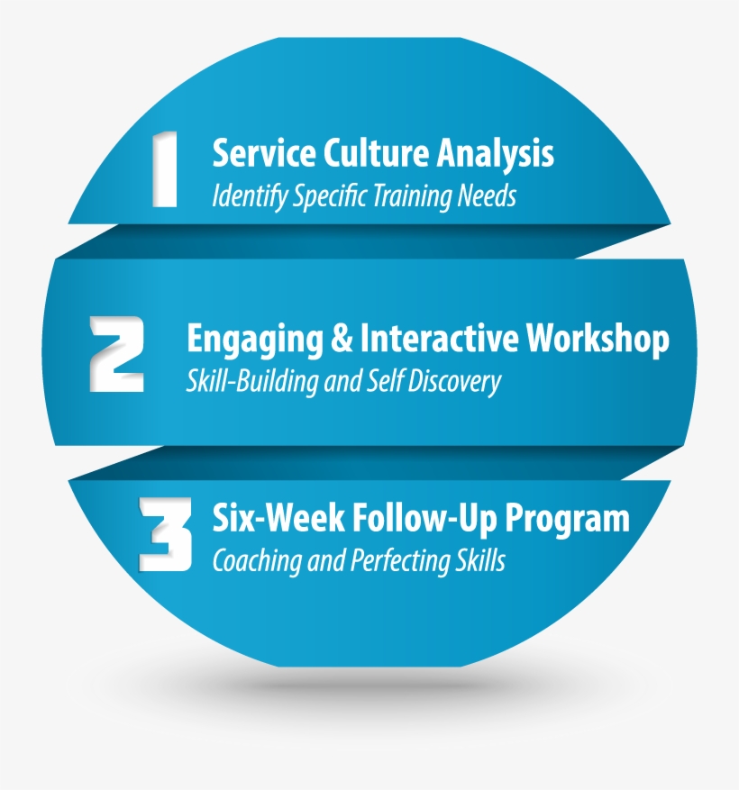 3-step Training Process - Software For Data Analysis Programming ...