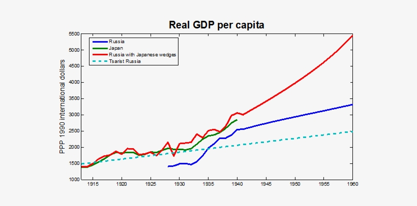 Joseph Stalin's Policies Of The 1930s Quickly Propelled - Russian ...