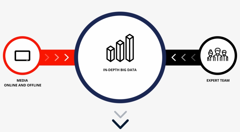 Increase Online Performance By Integration With Offline - Circle ...