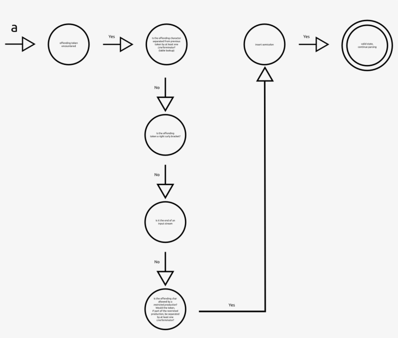 Diagram Showing Parser Path Traversed - Parsing - 1800x1466 PNG Download - PNGkit