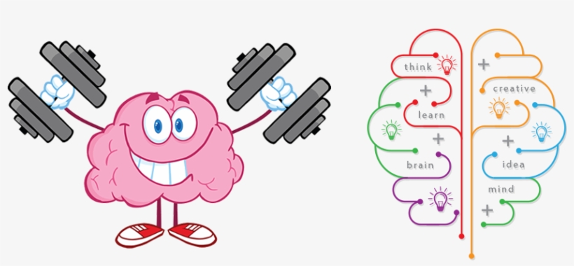Awareness Brain Training - Growth Mindset Brain Is A Muscle - 931x500 ...