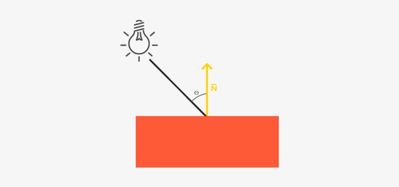 To Give You A Better Understanding Of Diffuse Lighting - Lamp - 447x322 ...