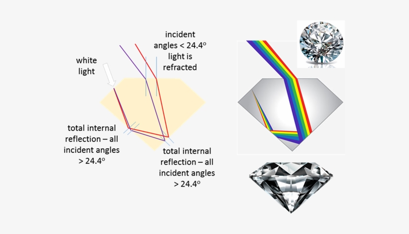 Why Do We See The Sun After It Has Set - Sparkling Of Diamond Total ...
