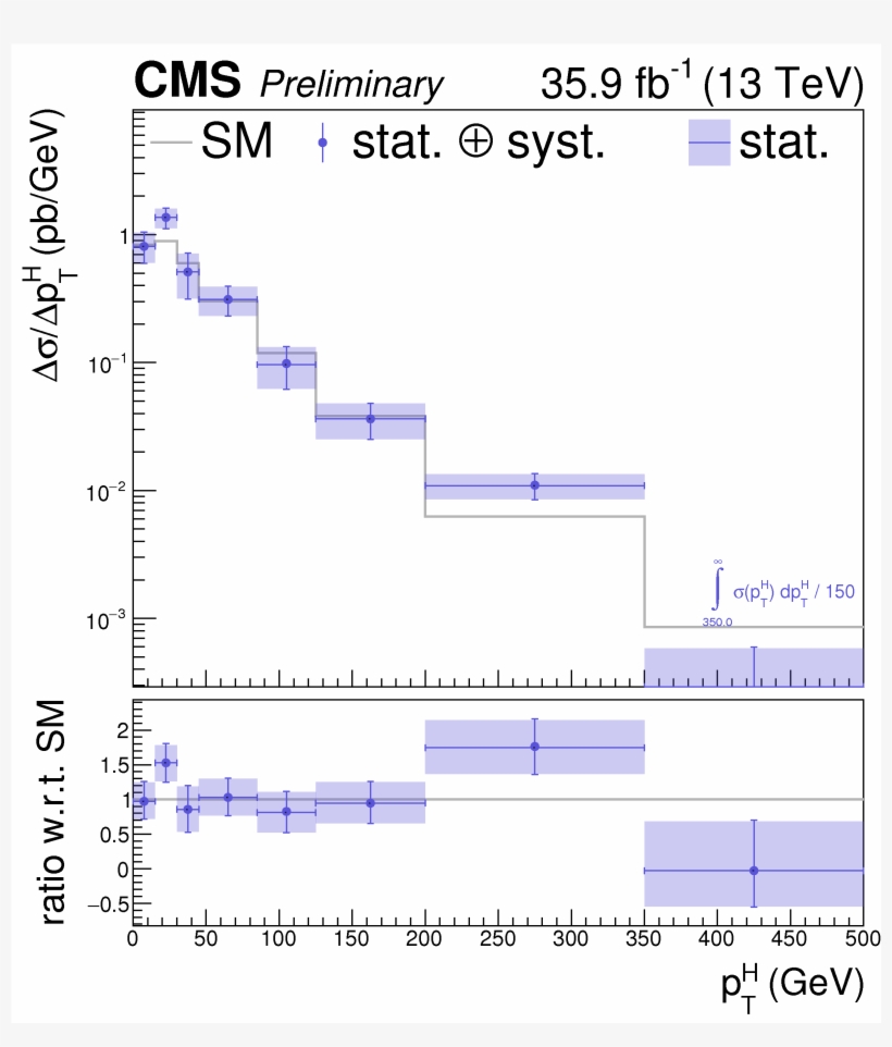 Calculated Coherent Reflection Spectra Showing The - Diagram - 903x369 ...