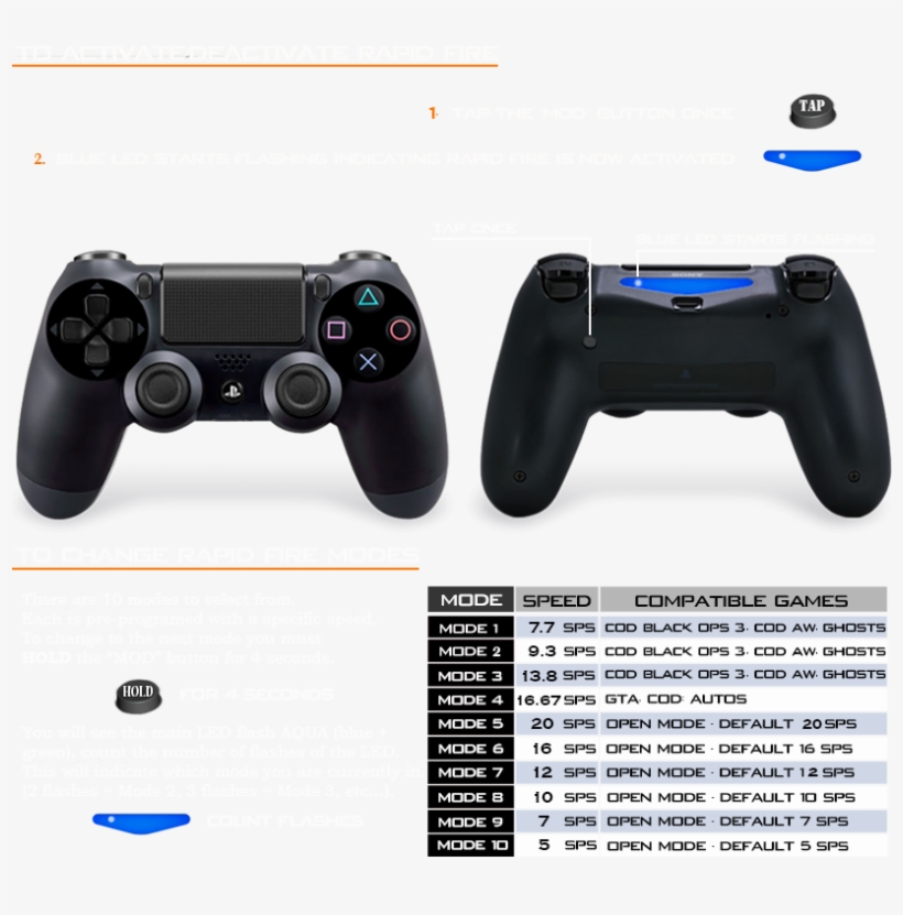 New Rapid Fire - Sony Playstation 4 Dualshock 4 - Wireless - Jet Black ...