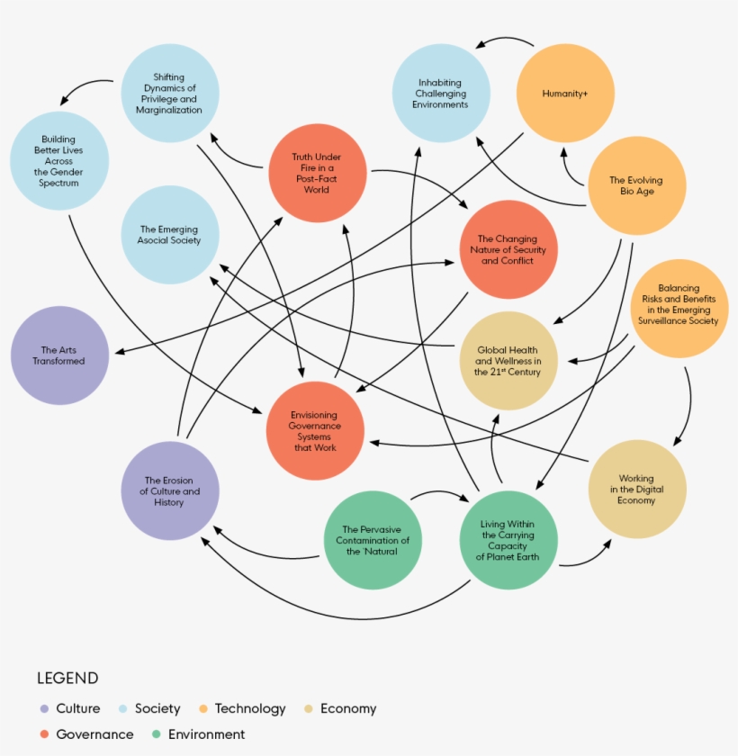 System Map Of The Challenges - Map - 1200x1200 PNG Download - PNGkit