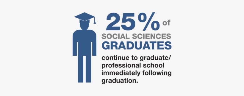25% Soc Sci Graduates - Graduation - 360x360 PNG Download - PNGkit