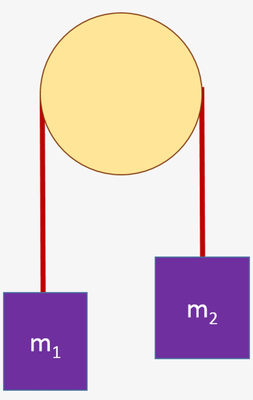 An Atwood Machine Is Made Of Two Masses M1 = - .com - 1336x2046 PNG ...