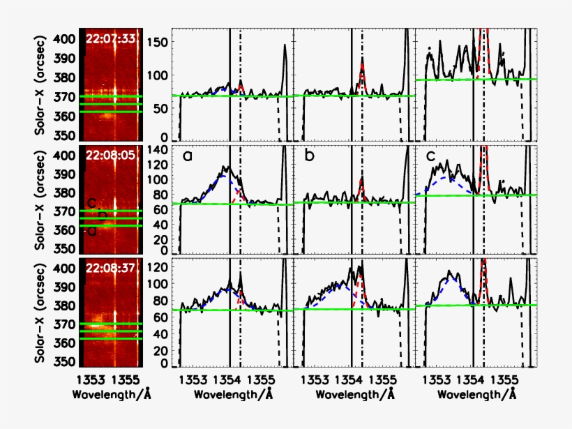 Flare-kernel Spectra From The Region Inside The Green - Illustration ...