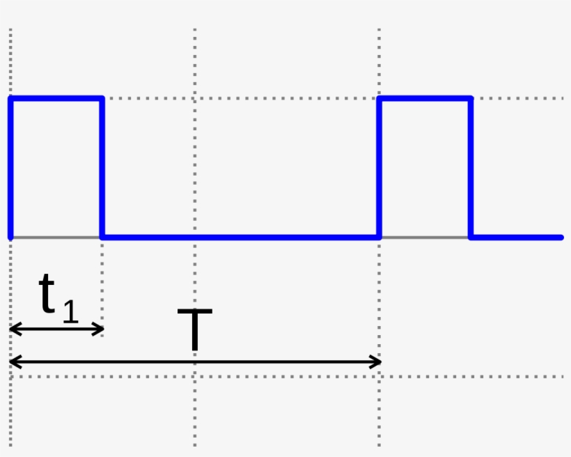 Pulse-width Modulation - 1200x900 PNG Download - PNGkit