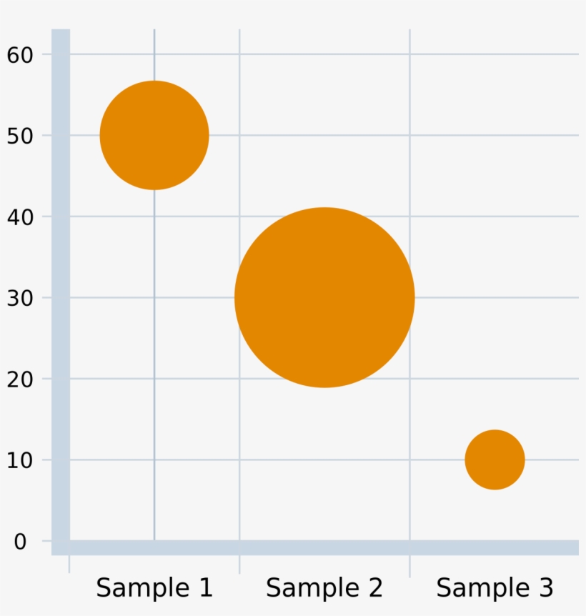 Bubble Chart - 1200x1200 PNG Download - PNGkit