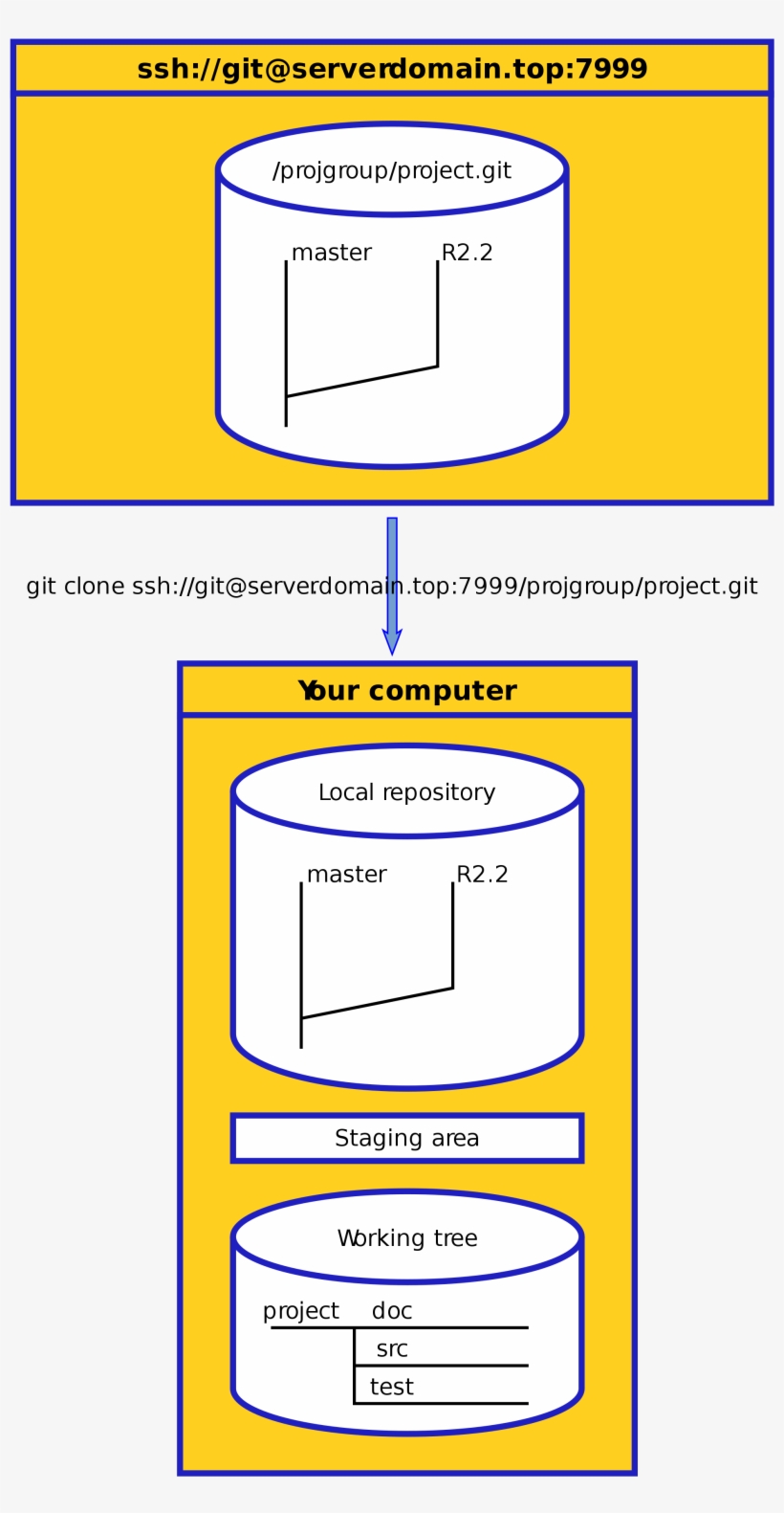 Open - Git - 2000x3692 PNG Download - PNGkit