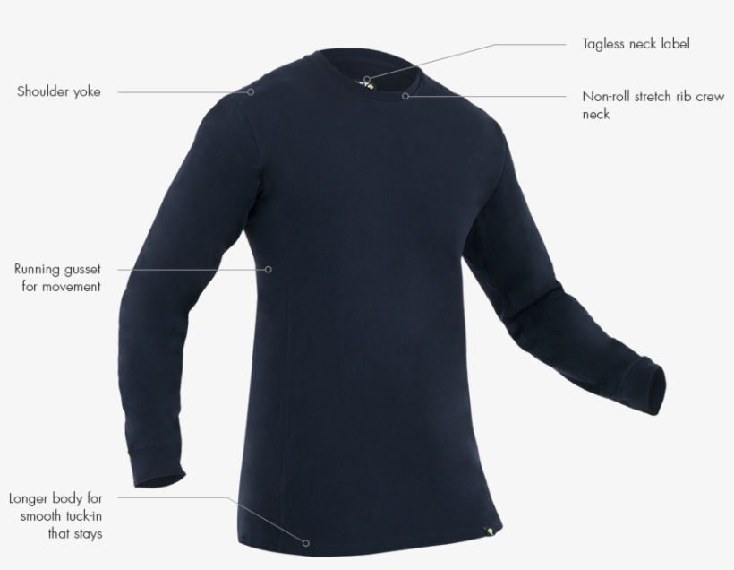 Product Components - T Shirt Components - 900x735 PNG Download - PNGkit