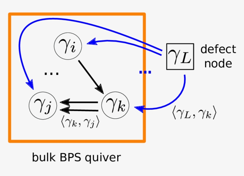 A Framed Bps Quiver - Diagram - 850x600 PNG Download - PNGkit