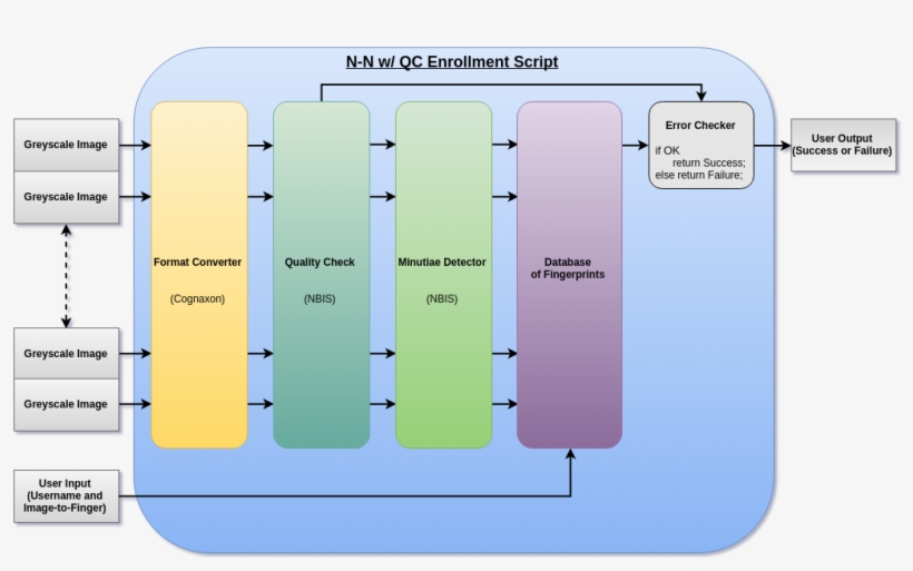N-n Qc - Diagram - 1020x589 PNG Download - PNGkit