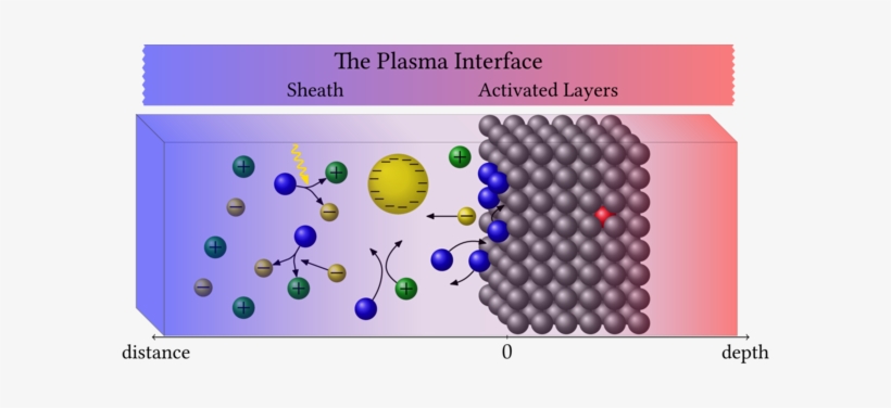 The Plasma Interface - Blood Plasma - 627x300 PNG Download - PNGkit